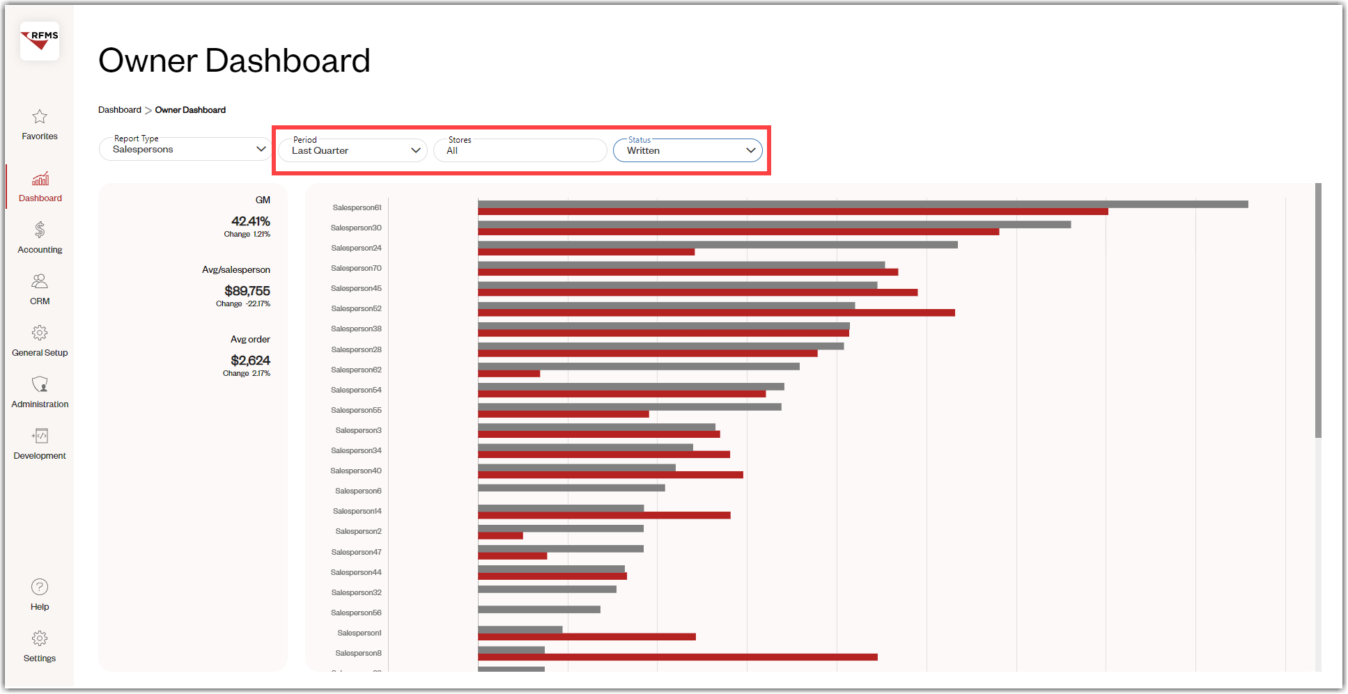 Owner Dashboard – RFMS Help Desk
