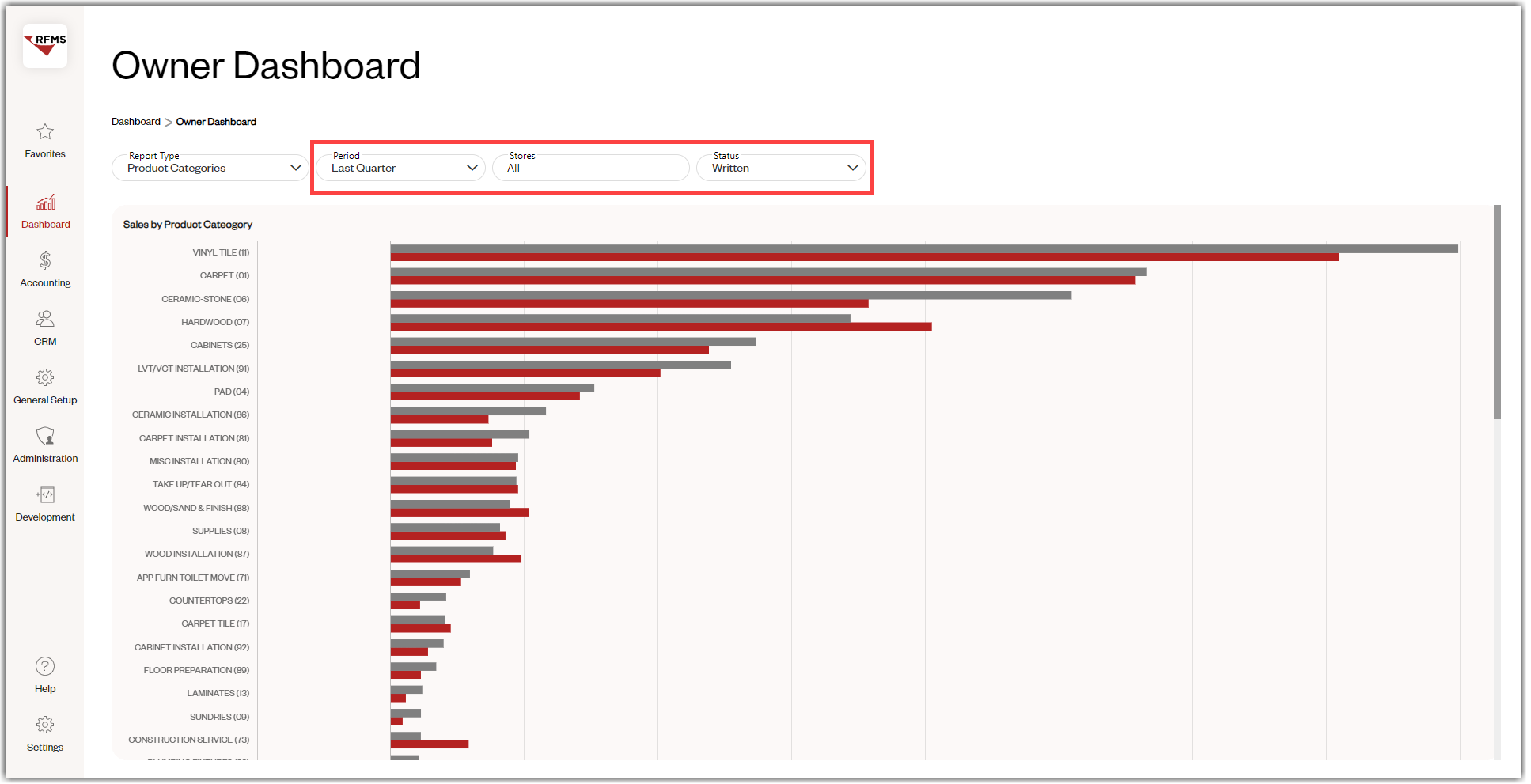 Owner Dashboard – RFMS Help Desk