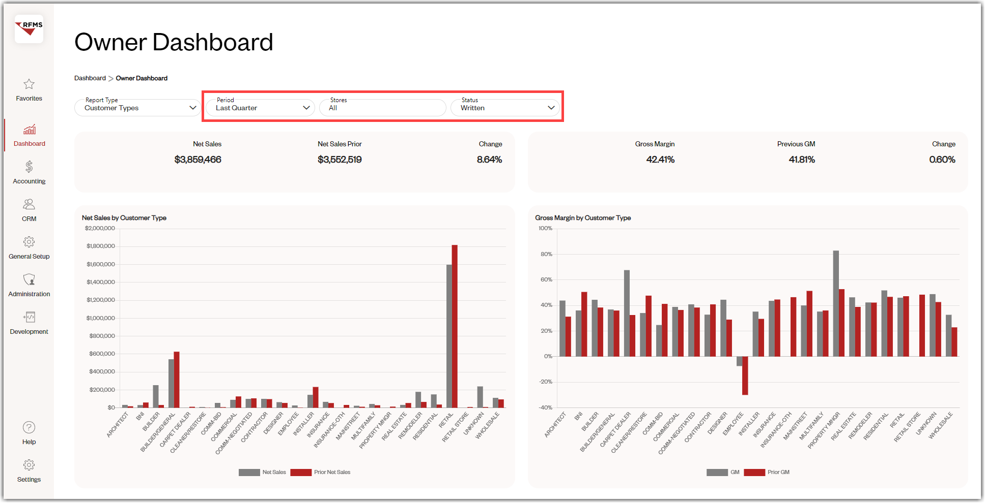 Owner Dashboard – RFMS Help Desk