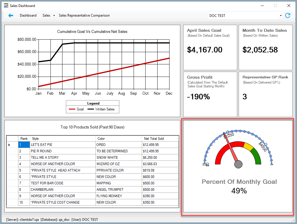 Dashboard - Percent of Goal – RFMS Help Desk