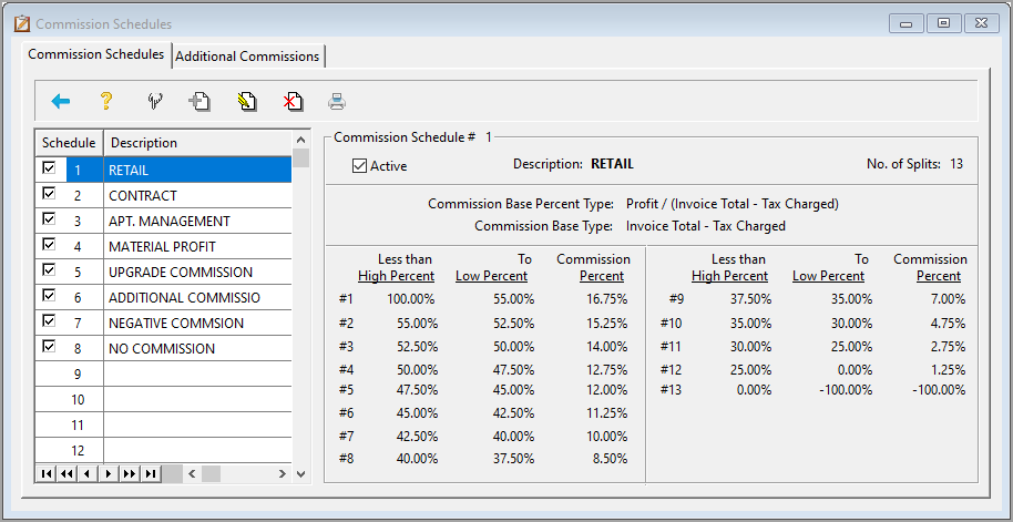 Commission Schedules – RFMS Help Desk